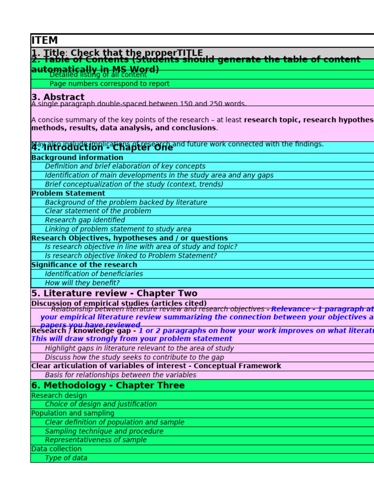 Research Project Itemized Guide 2025 | PDF | Data Analysis | Hypothesis