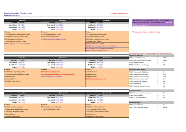 BIT Progression Plan February 2023 Intake | PDF | Computing ...