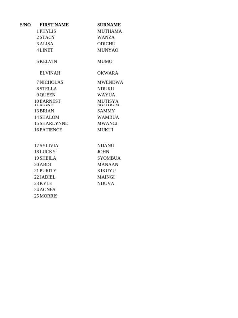Names of Classmates | PDF