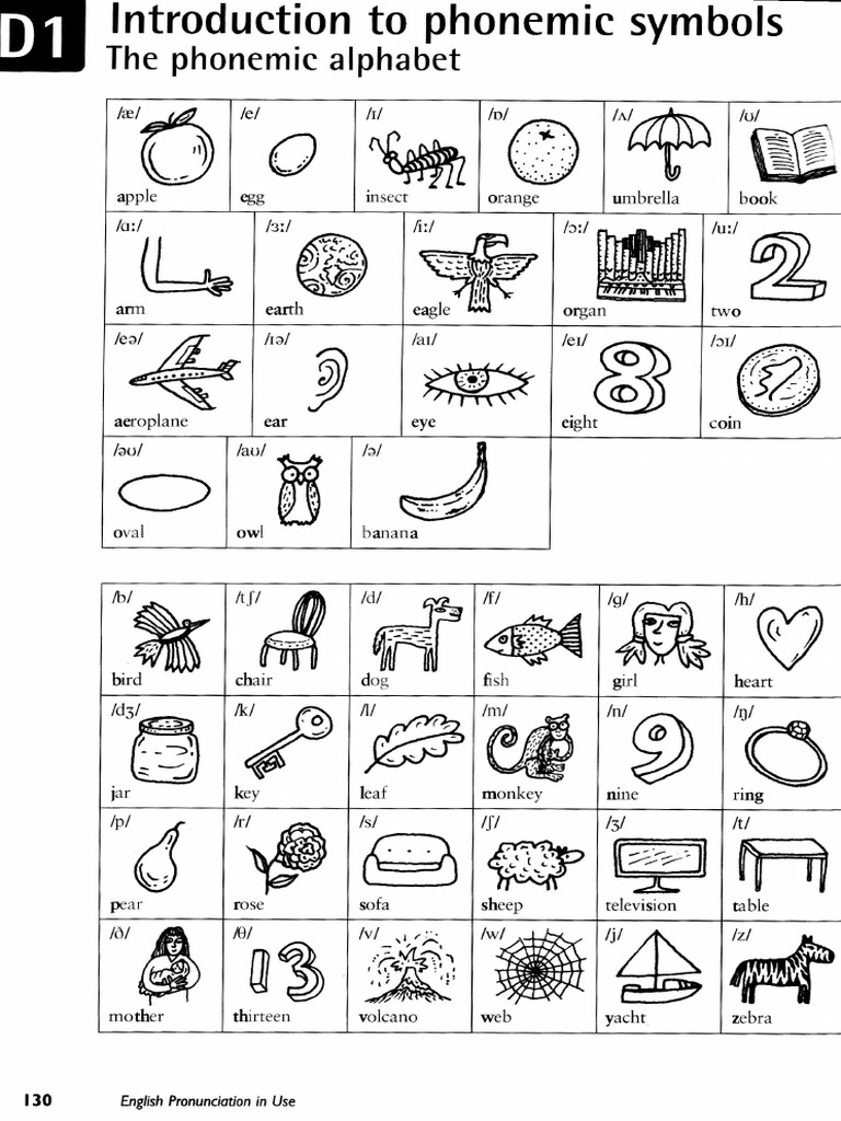 Phonetic Symbols | PDF