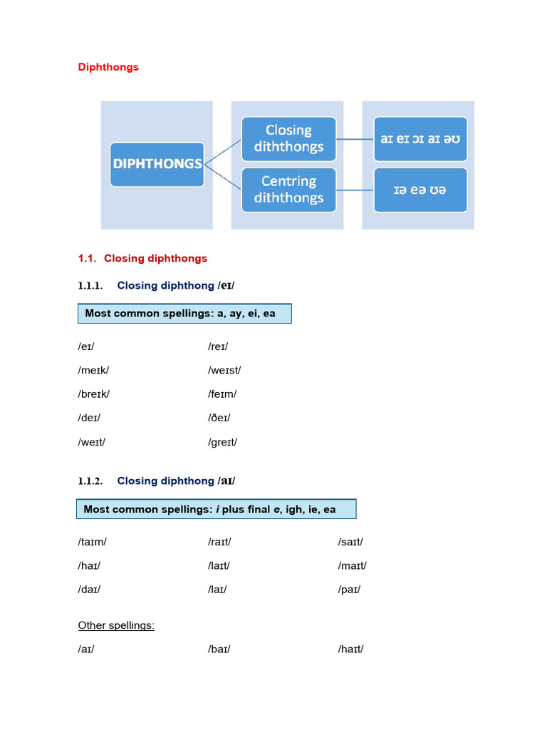 Diphthongs | PDF