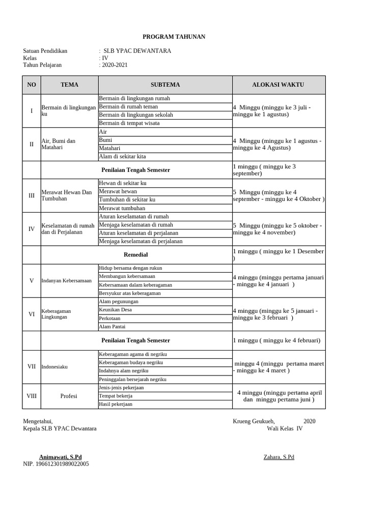 Prota Dan Prosem Sem 2 2020 | PDF