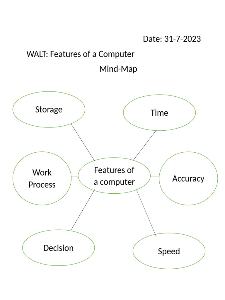 July Unit 1 Mind Map | PDF