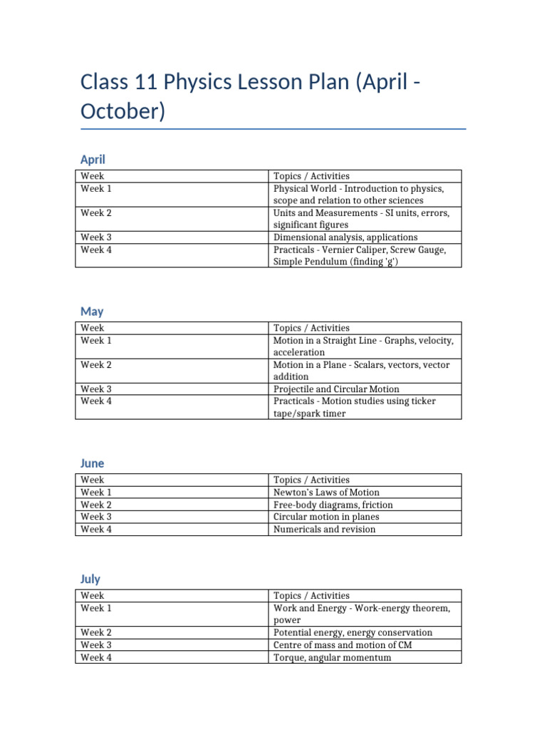 Class 11 Physics Tabular Lesson Plan | PDF