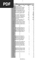 Active Life Size Chart | PDF
