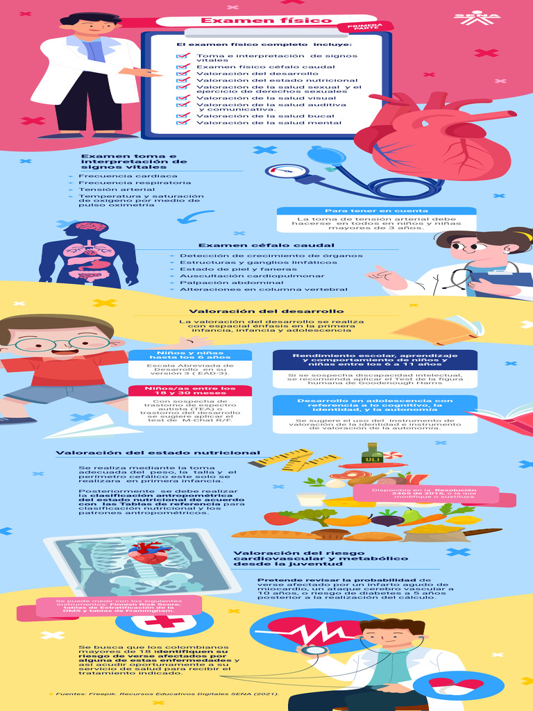 Infografia CF3 ExamenFisico | PDF | Autismo | Depresión (estado de ánimo)