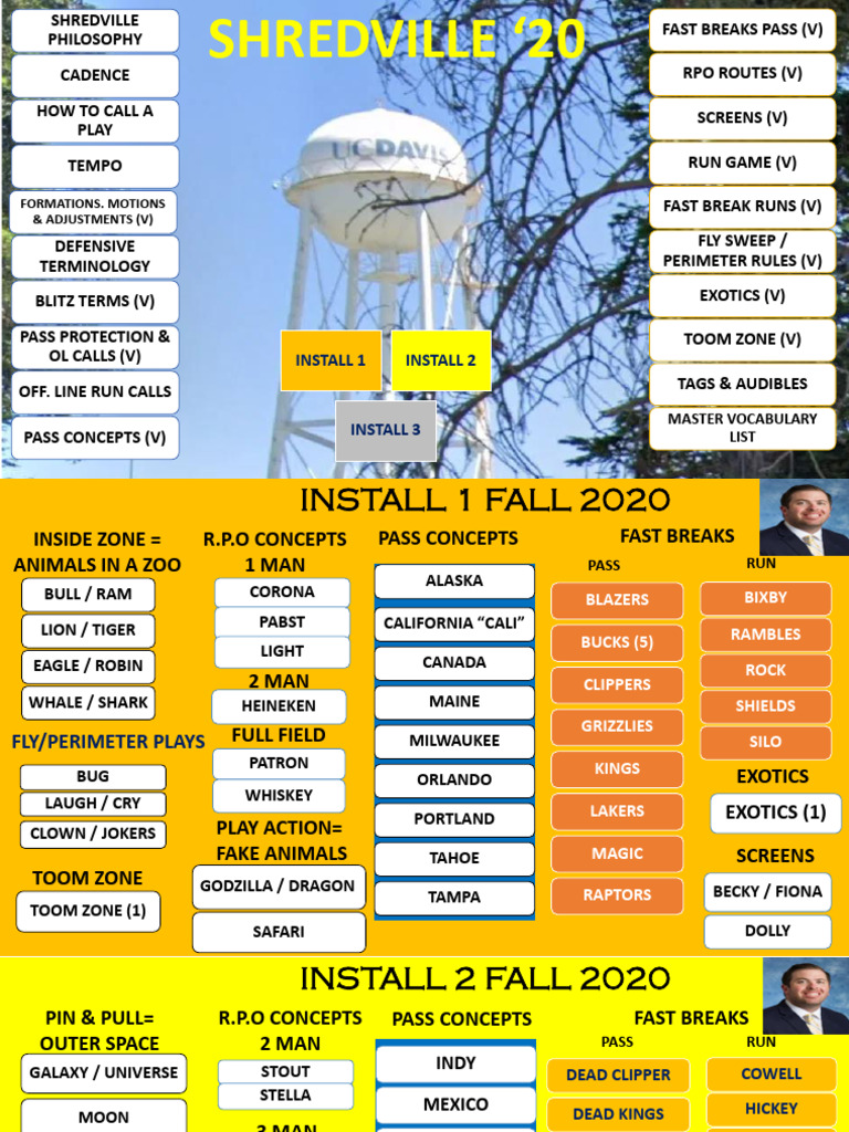 2021 Boise St. (Tim Plough) | PDF | Team Sports