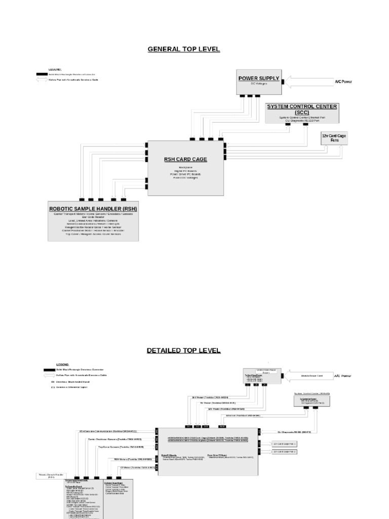 RSH Diagrams | PDF