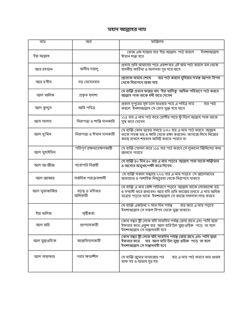 Allah Names | PDF