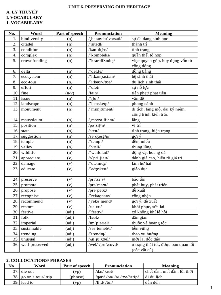 Unit 6 Preserving Our Heritage | PDF