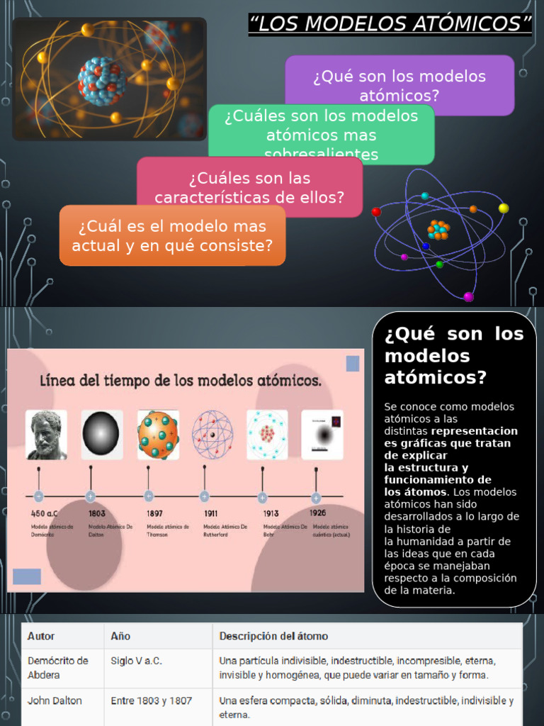 Modelos Atómicos: Evolución y Características | PDF | Núcleo atómico ...