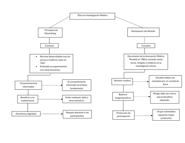Cuadro Sinoptico | PDF | Etica social | Justicia