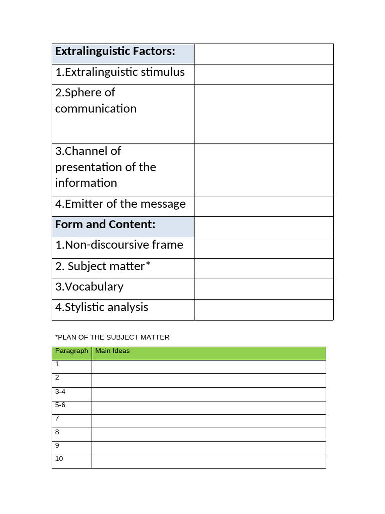 Extralinguistic Factors CHART HW | PDF