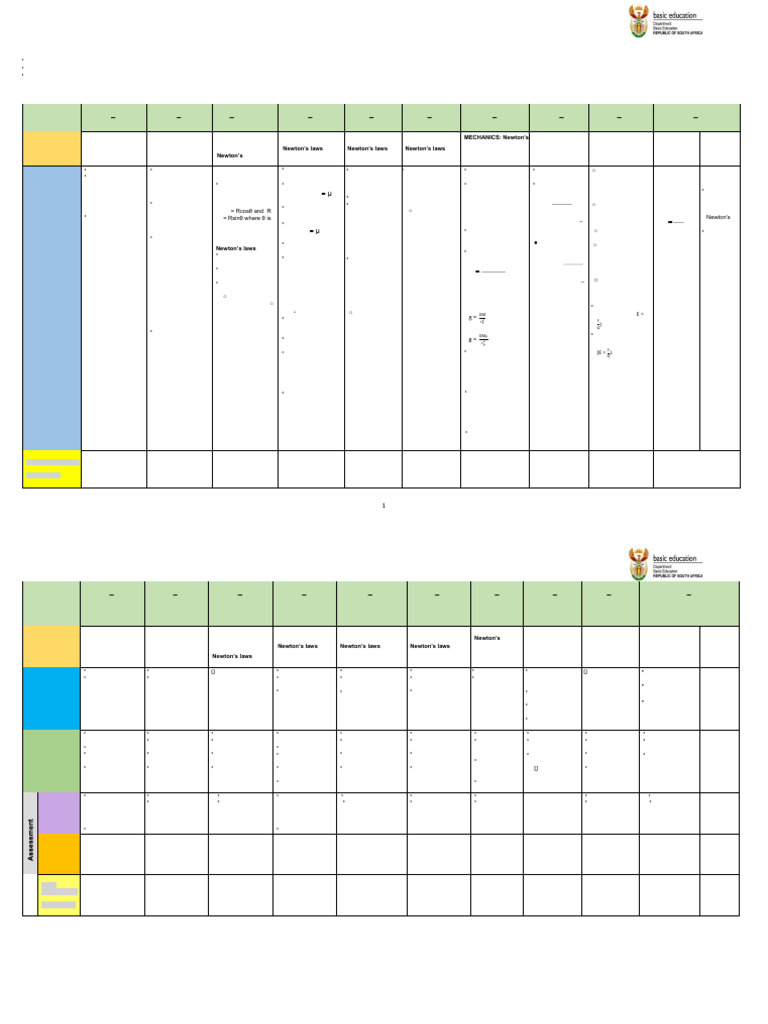 GRADE 11 ATP 2025 NW Revised Term 2 | PDF | Chemical Polarity | Force