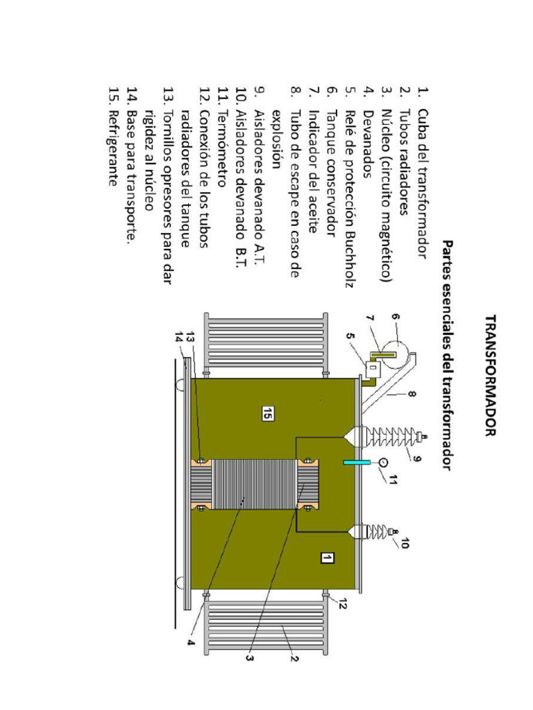 Partes Del Transformador | PDF | Transformador | Aislador (Electricidad)