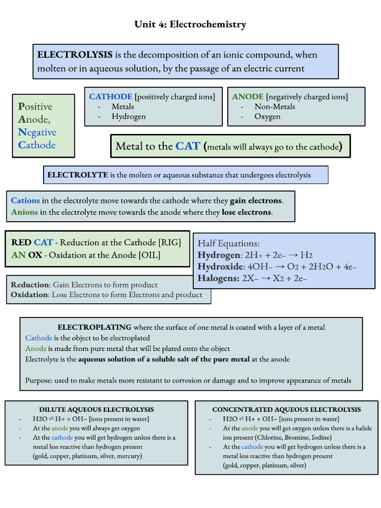 Electrolysis Summary Sheet | PDF