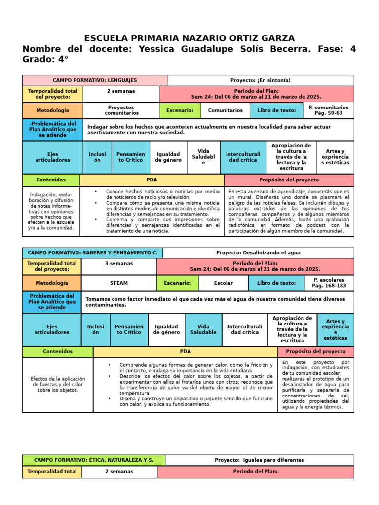 4° Sem24 | PDF | Calor | Discriminación