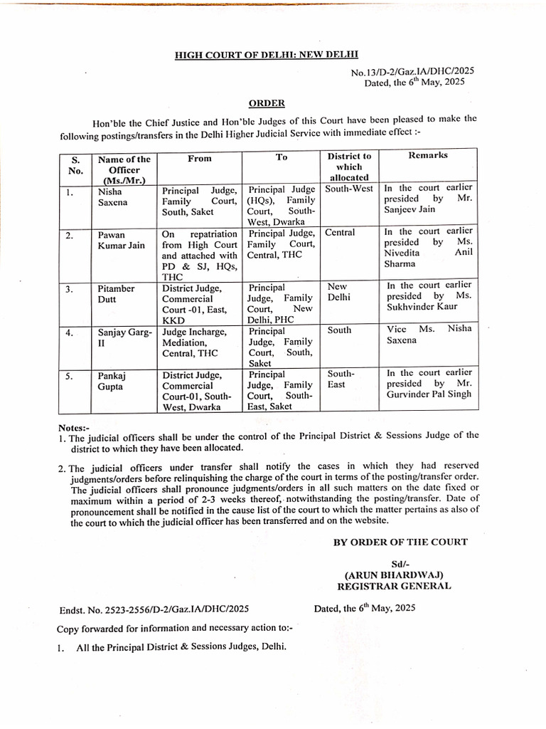 Posting Transfer Order Dated 6.5.2025 | PDF