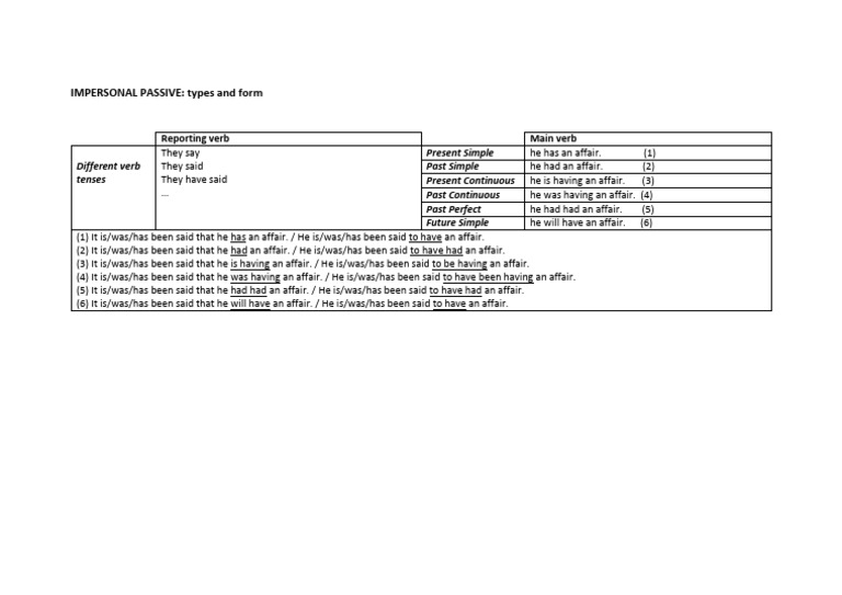 IMPERSONAL PASSIVE Types | PDF