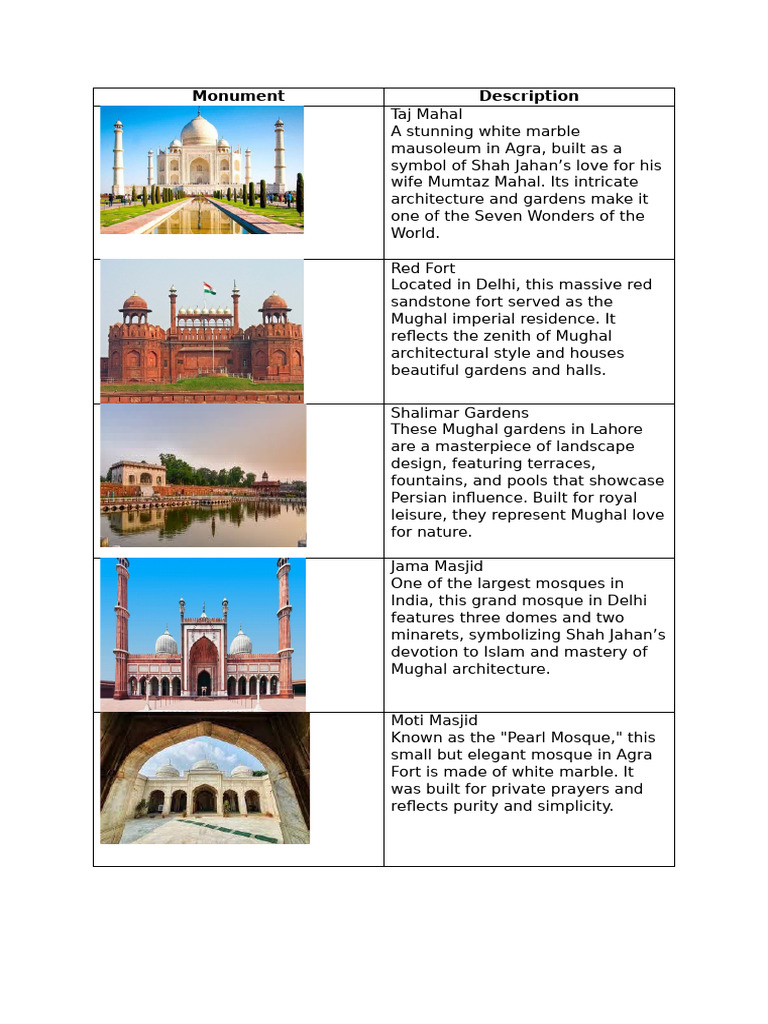 Mughal Worksheet | PDF