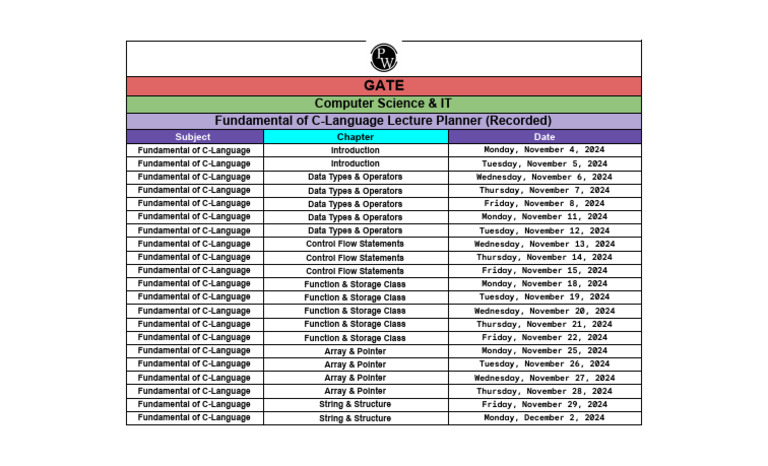 Lecture Planner Fundamental of C Language | PDF