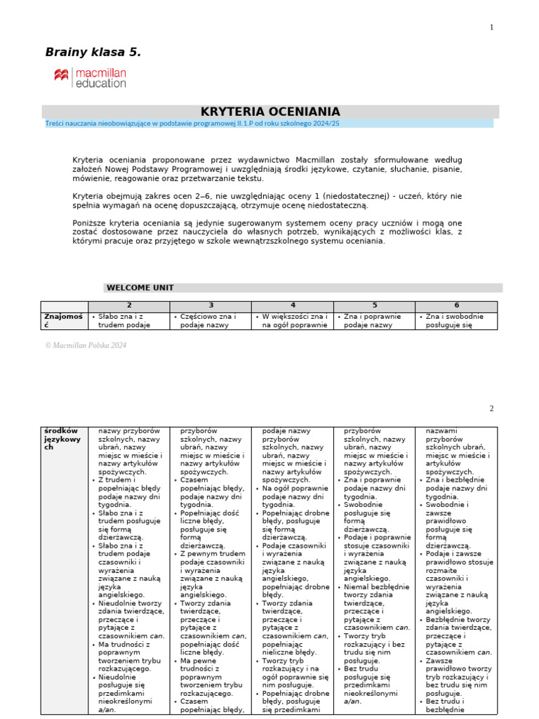 Brainy kl5 Kryteria Oceniania PP 24-25 | PDF