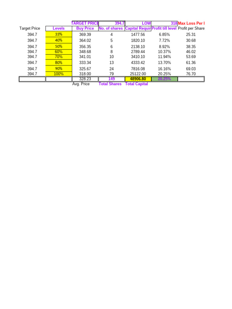 MIT CALCULATOR | PDF