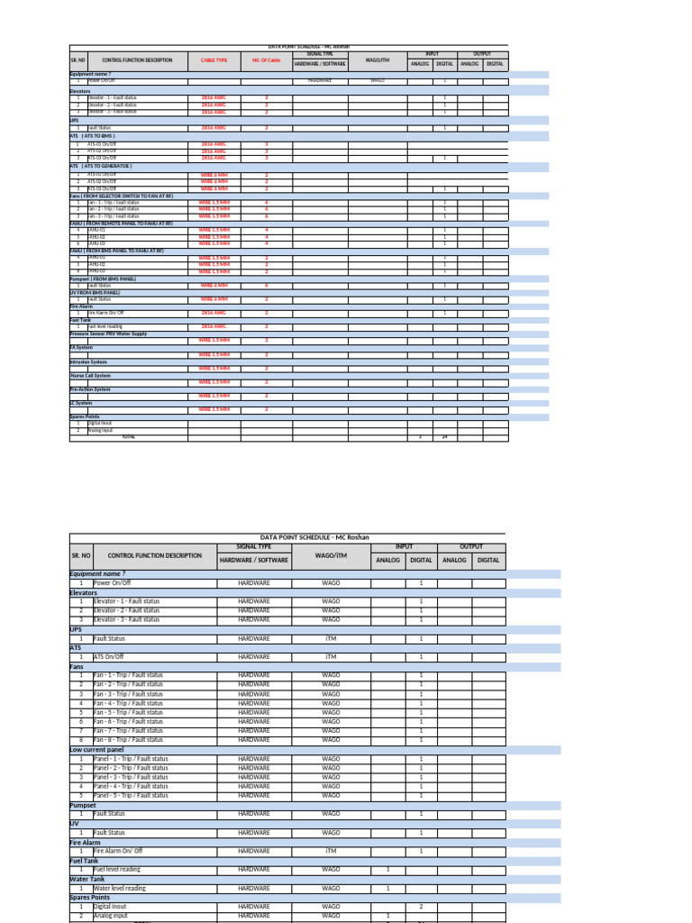 Data Point Schedule for MC Roshan | PDF | Information And ...
