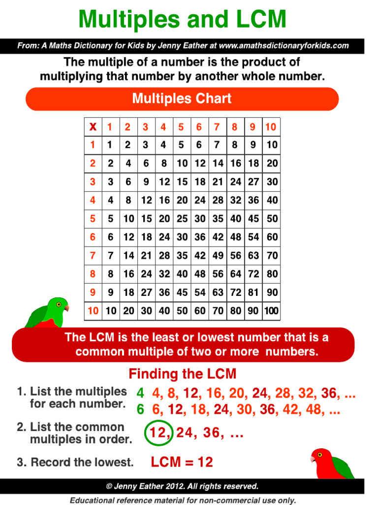 Multiples Anchor Chart | PDF
