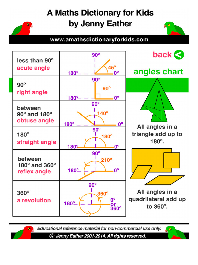Different Type of Angles | PDF
