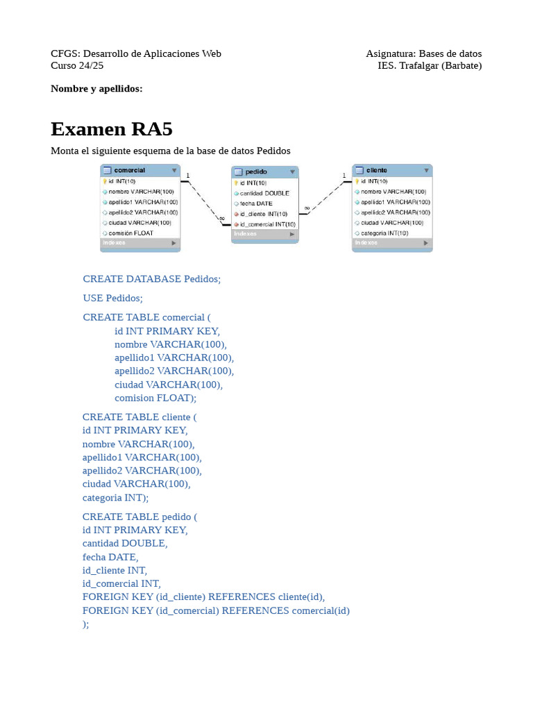 RA5. Esquema BBDD Pedidos | PDF | SQL | Datos de computadora