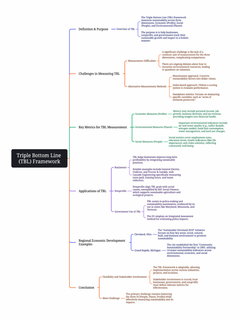 Understanding the Triple Bottom Line Framework | PDF | Sustainability ...