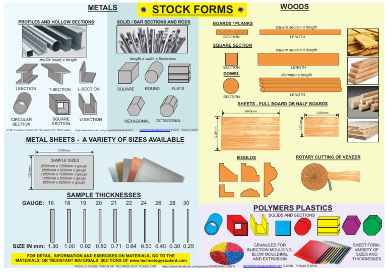 Stock Forms of Metals and Plastics | PDF | Sheet Metal | Materials