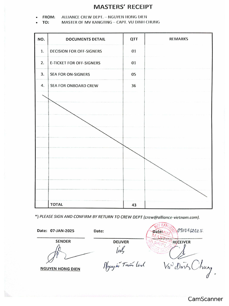 Master Receipt (KANGTING) 09-01-2025 | PDF