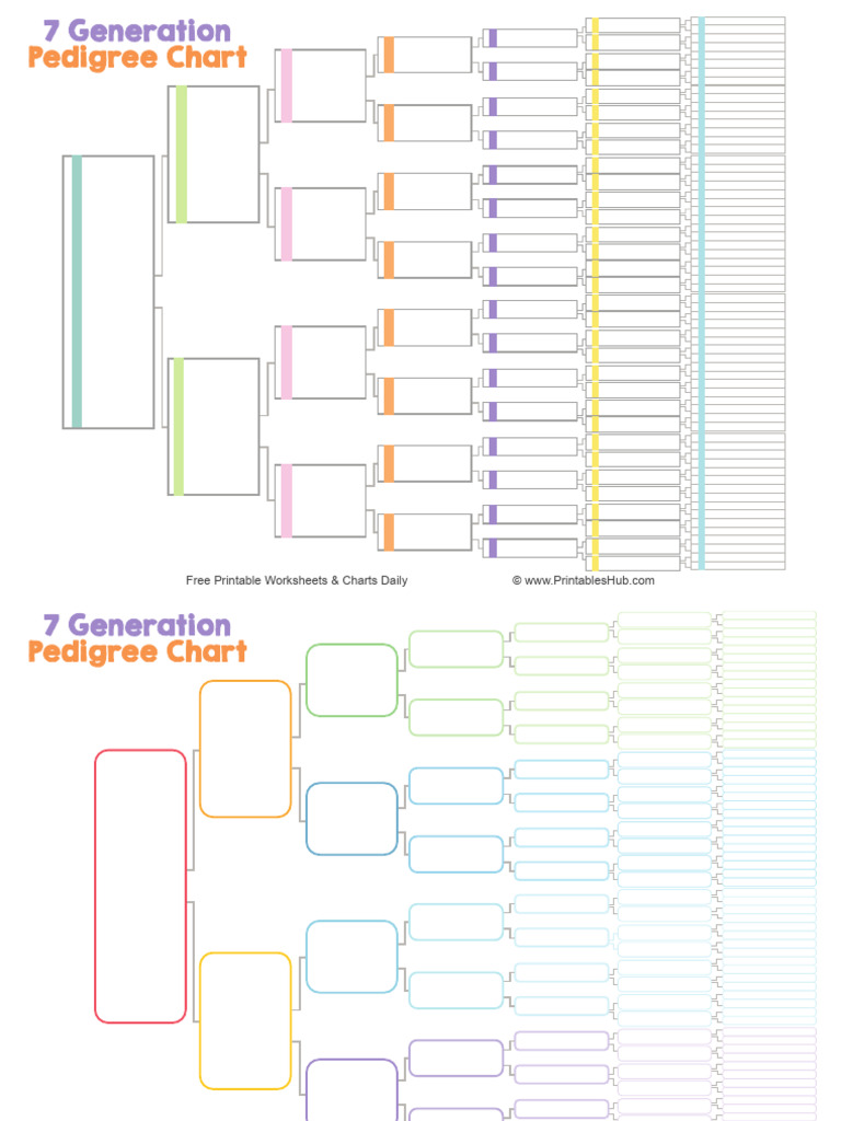 7 Gen Charts | PDF