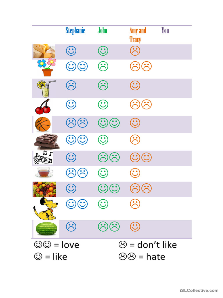 Simple Present Food Like and Don't Like | PDF | Fruit Preserves | Foods