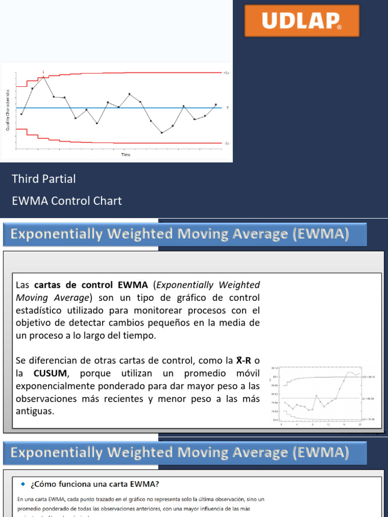 EWMA Control Chart 2025 | PDF