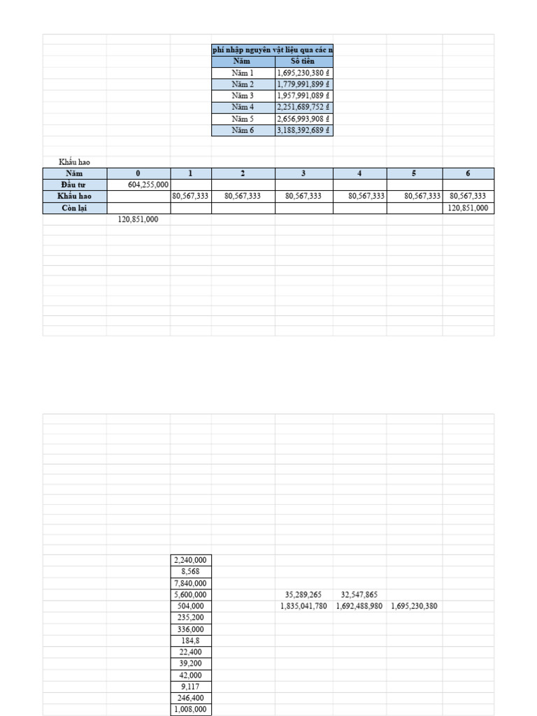 Bản sao của Dòng tiền - CP NVL | PDF