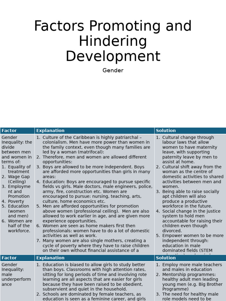 Factors Promoting and Hindering Development (Gender) | PDF | Poverty ...