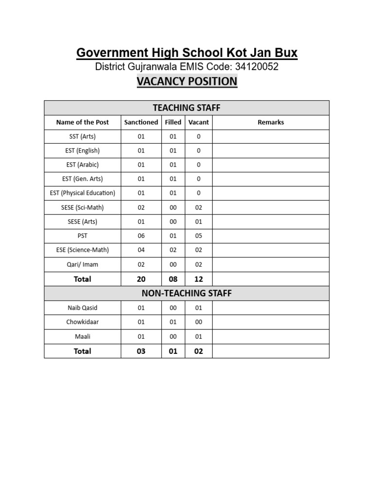 11-9-24 Vacancy Position Government High School Kot Jan Bux | PDF