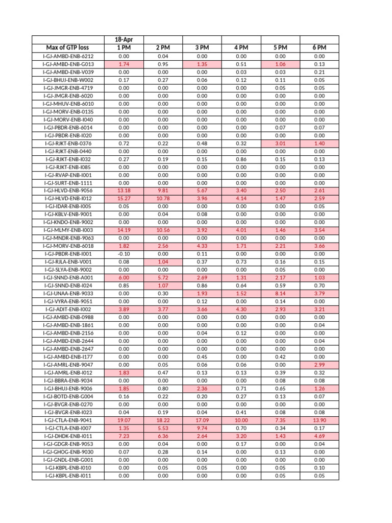 Pm Explorer - Pm Dc e Vpp Ep Ngu Raw(Node Level) Netan Odbc (1).Csv | PDF