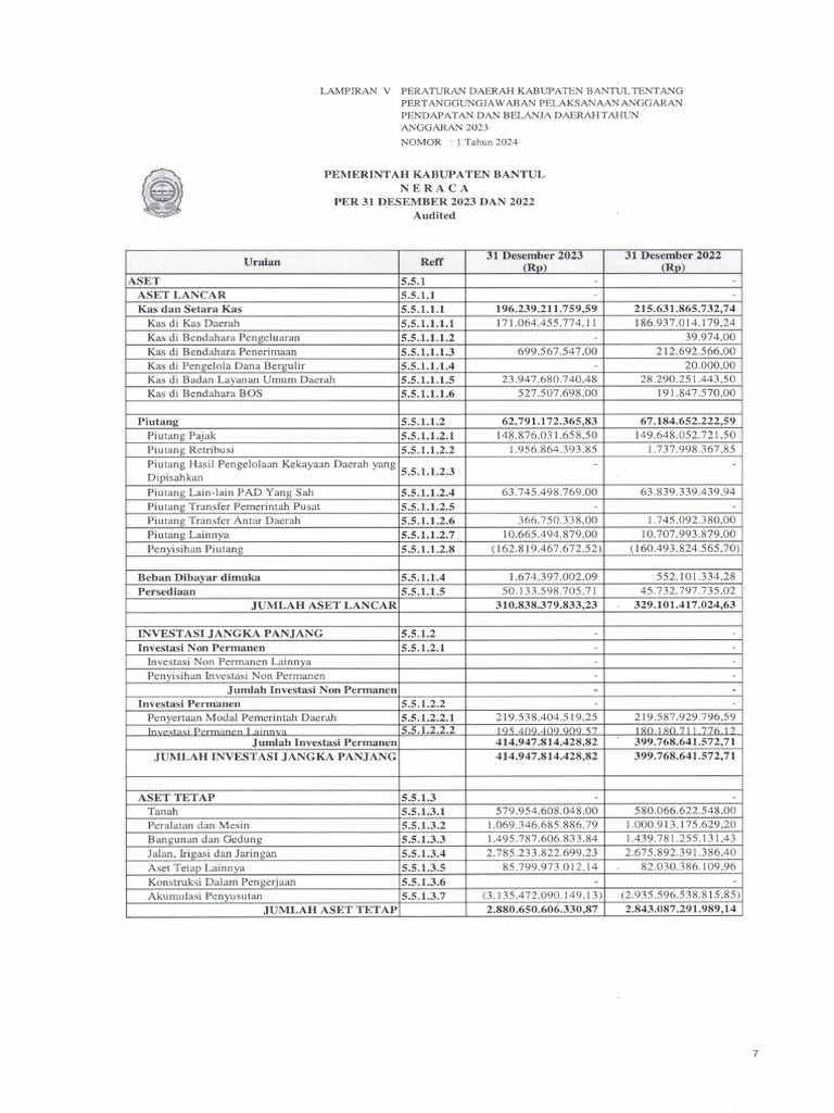 Neraca Tahun Anggaran 2023 | PDF