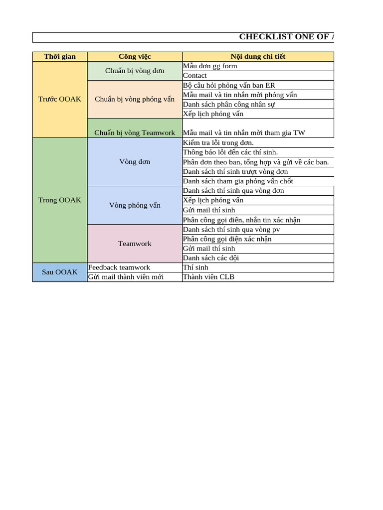 [Ooak f19]-Er Checklist | PDF