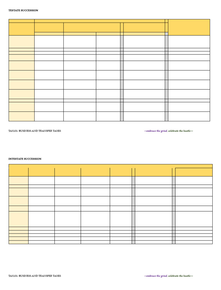 Succession Distribution+Table | PDF | Intestacy | Common Law