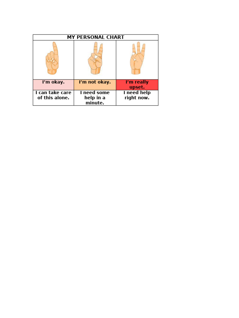 My Personal Chart | PDF