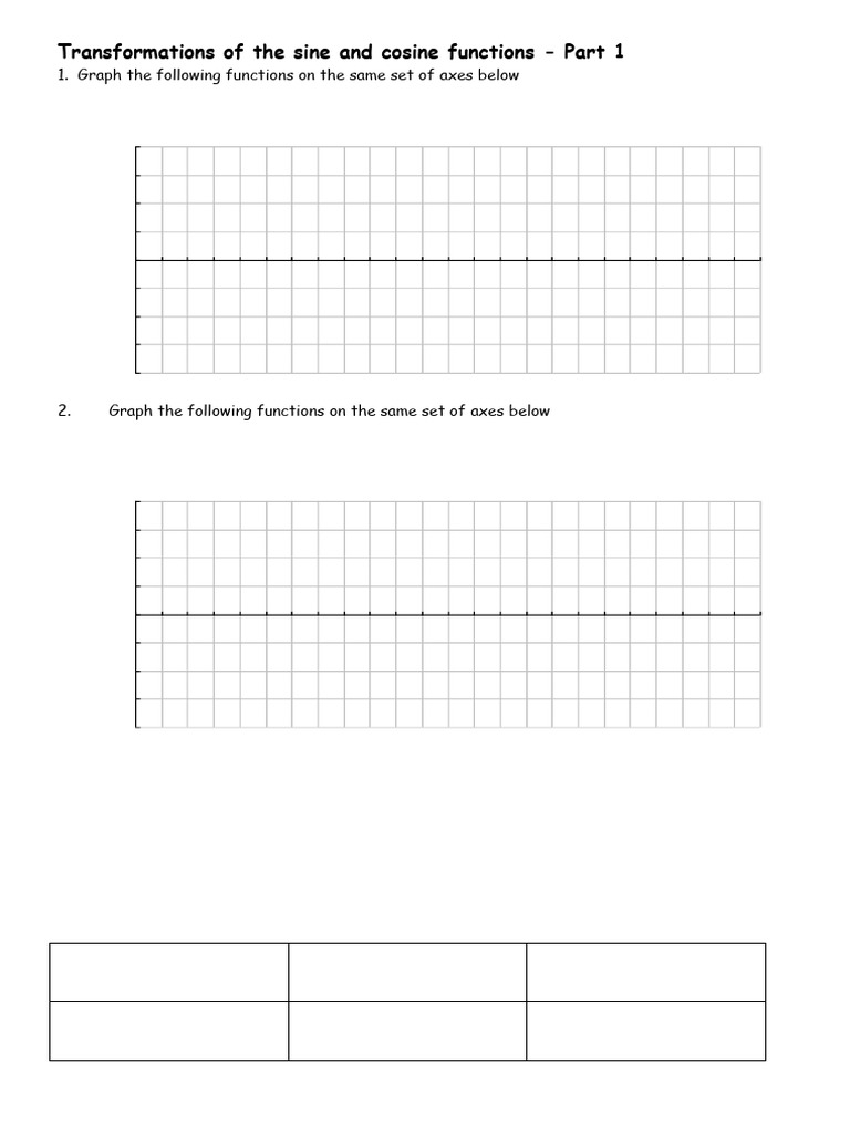 Transformations of Trig Functions iGCSE Maths Edexcel | PDF | Triangle ...