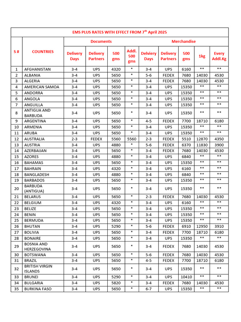2025 4 7 EMS Plus Rates April | PDF | Micronesia