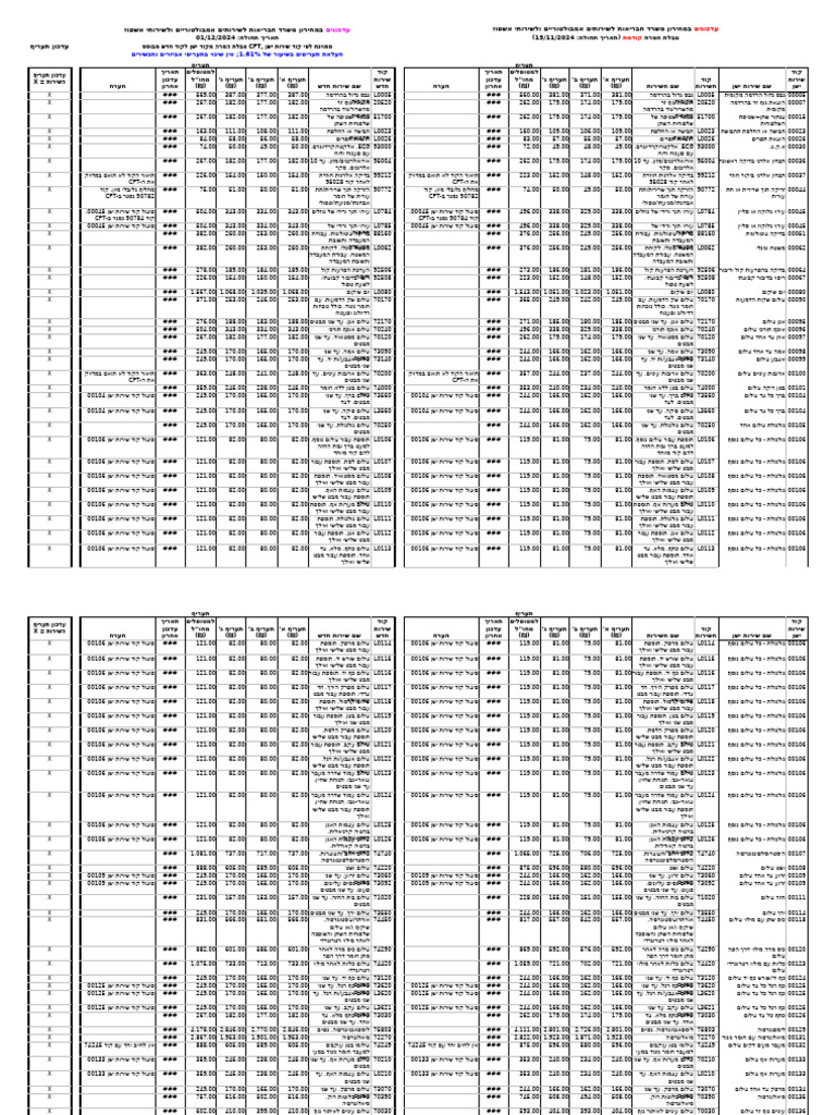 Files Databases Moh Price List 2024 SPL 011224changes | PDF