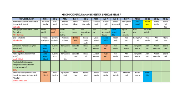Kelompok Perkuliahan Semester 2 Pendas Kelas A | PDF