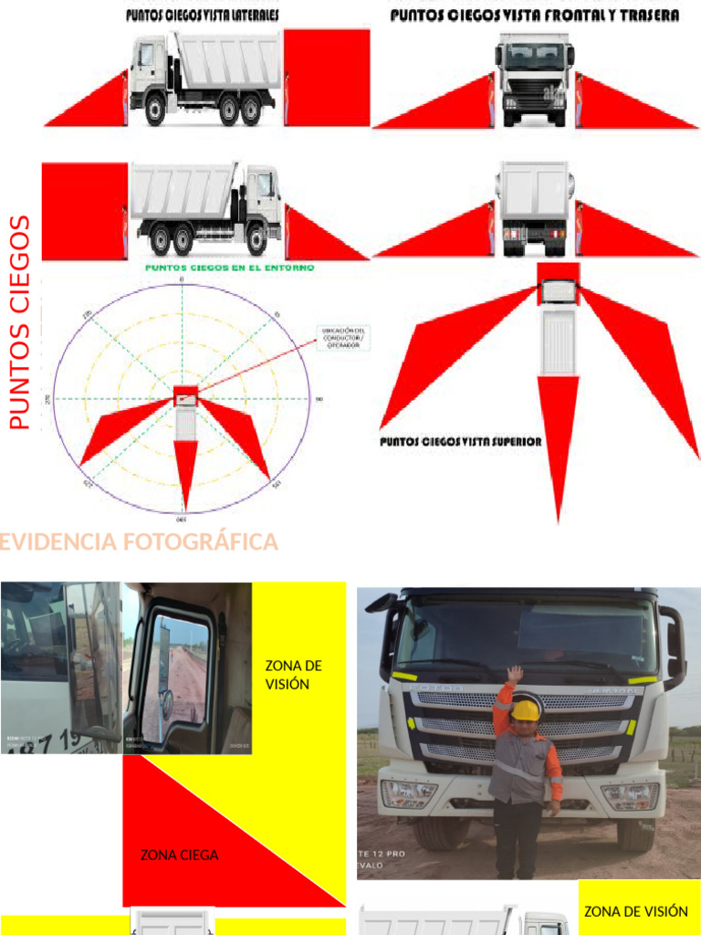 Puntos Ciegos en Volquetas y Maquinaria | PDF | Equipos de construcción ...